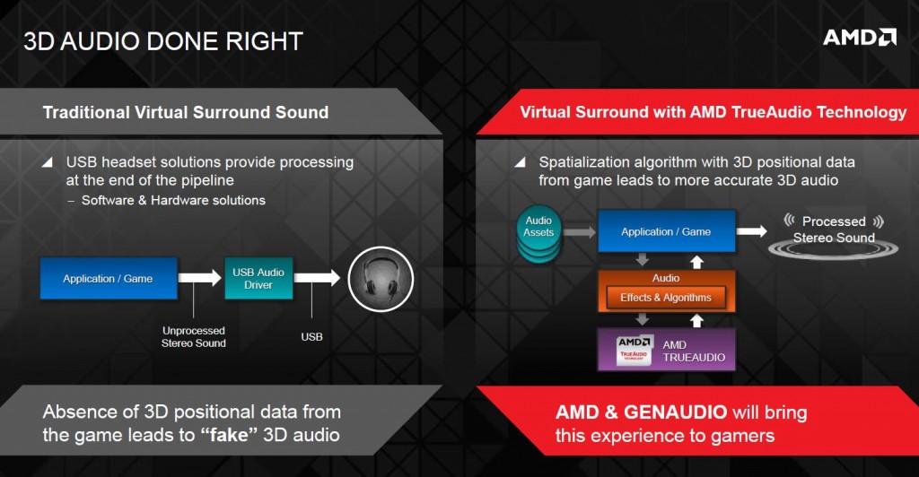 Обзор видеокарты AMD Radeon R290 + R290 CrossFire - IT Writer.ru ...