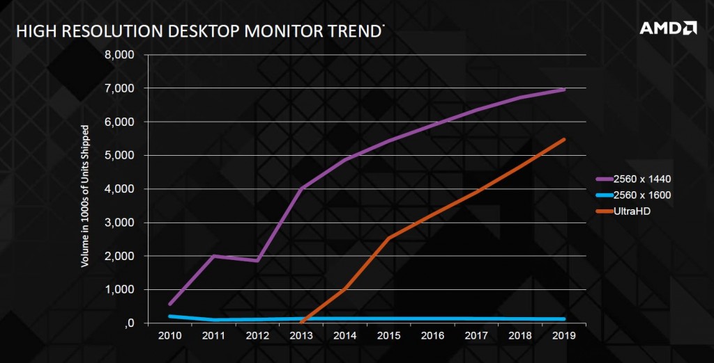 Обзор видеокарты AMD Radeon R290 + R290 CrossFire - IT Writer.ru ...