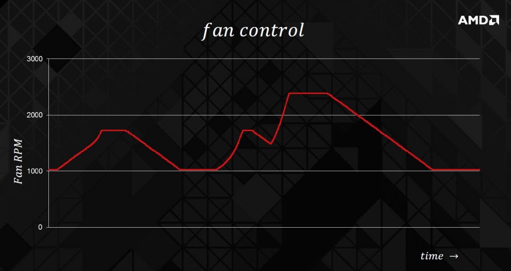 Обзор видеокарты AMD Radeon R290 + R290 CrossFire - IT Writer.ru ...